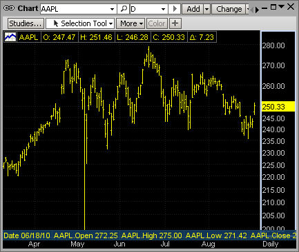 Selecting Chart Scale