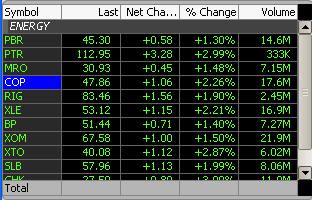 About Watch List